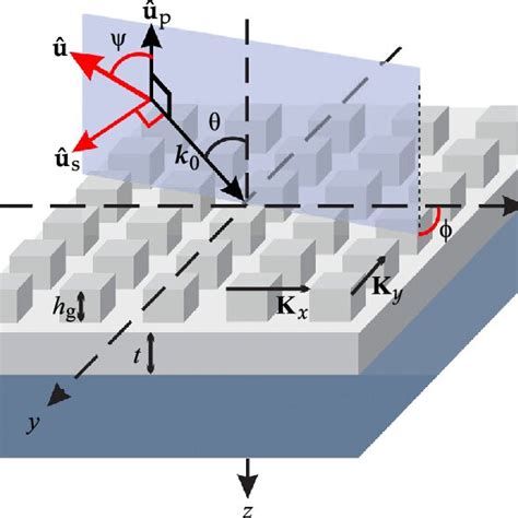 Schematic Of A Square Lattice Gmrf With Periodicities Along X And Y