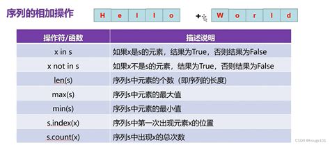 每天学点儿python（5） 序列索引和切片
