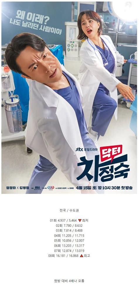 미친 상승세인 닥터 차정숙 시청률 추이