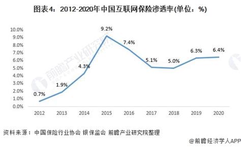 2021年中国互联网保险行业市场现状及发展前景分析 市场渗透较低、发展空间较大行业研究报告 前瞻网