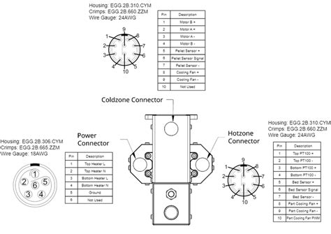 Pulsar™ Atom Precision Pellet Extruder Dyze Design Docs