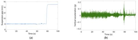 Actuators Special Issue Advanced Theory And Application Of Magnetic Actuators—2nd Edition