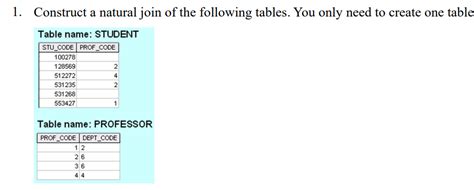 Solved 1 Construct A Natural Join Of The Following Tables