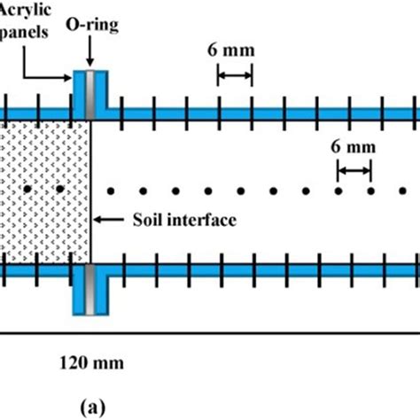 Schematic Diagram Of The Half Cell Apparatus With A Longitudinal