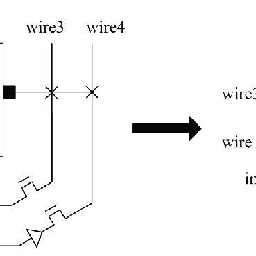 FPGA Logic And Routing Resources Modeled As A Directed Graph Download Scientific Diagram