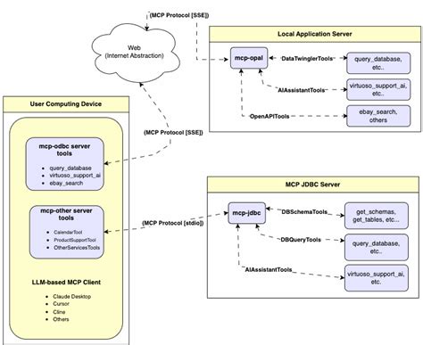 Github Openlinksoftwaremcp Adonet Server C Based Model Context