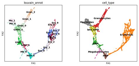 Overview — Celloracle 091 Documentation