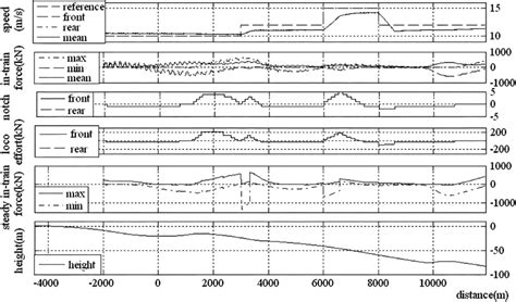 heuristic scheduling download scientific diagram
