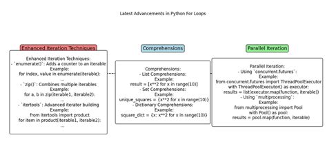 Understanding The For Loops In Python An Ultimate Guide With Examples Emitechlogic