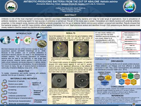 Poster Presentation Npsp 2020 E Conference Npsp