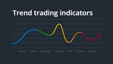 Iwpr Mt4 Indicator Trend Following System Mtf Indicators As The