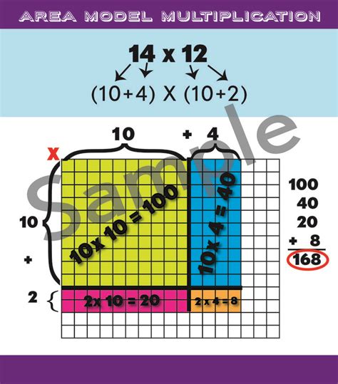 The Area Model Multiplication Is Shown In Blue And Yellow