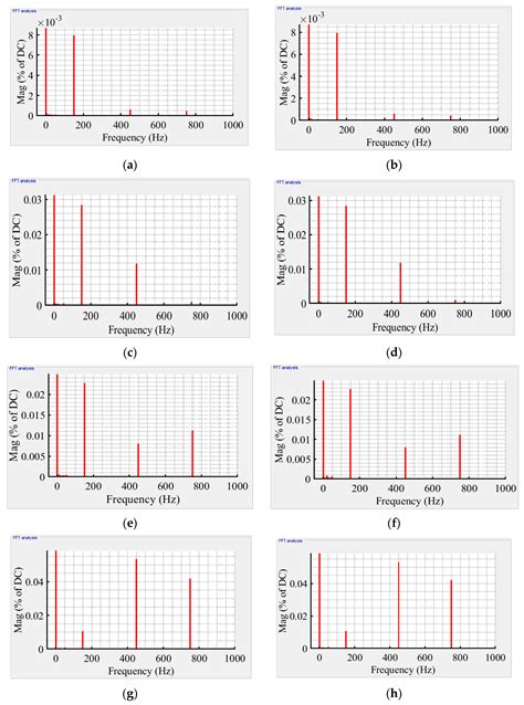 Traveling Waves Based Method For Fault Estimation In Hvdc Transmission System
