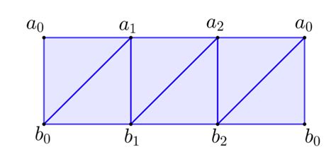 Solved Consider Two Simplicial Functions From To The Chegg Com