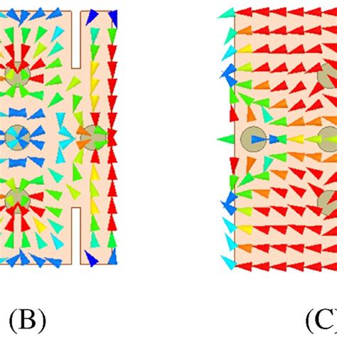 Simulated Current Distributions On The Ridge Patch At Two Resonant