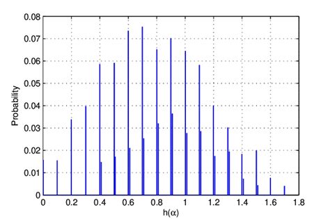 The Approximate Formula Of Messages May Perform Poorly Download Scientific Diagram