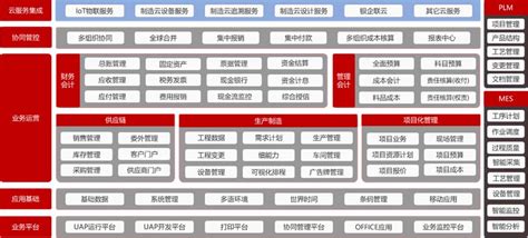 天津用友 bip nc cloud 用友网络科技股份有限公司