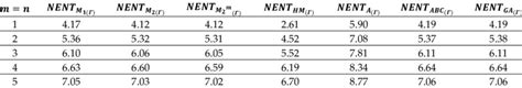 Comparison Table For Theorem 6 Download Scientific Diagram