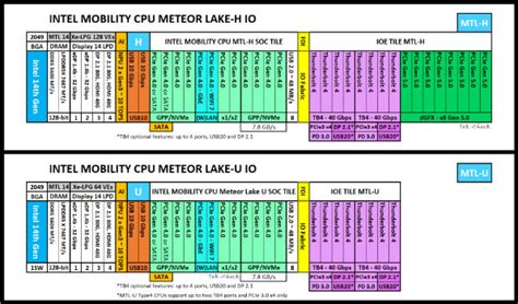 Intel Core Ultra U Specs TechPowerUp CPU Database