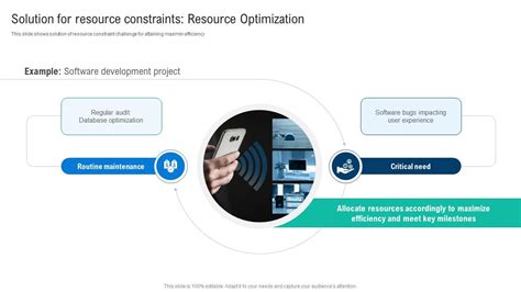 Solution For Resource Constraints Resource Optimization Effective Digital Product Management Ppt