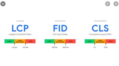 Understanding Core Web Vitals