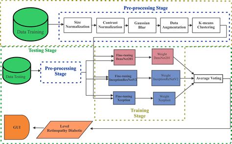 Github Mariotiarard Detection Ensemble Cnn Ensemble Of 3 Convolutional Neural Network Model