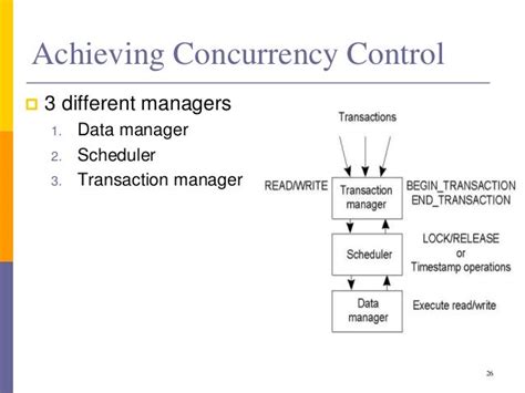 Transactions And Concurrency Control