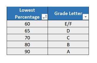 Multiple IF Statements In Excel Also IFS And VLOOKUP