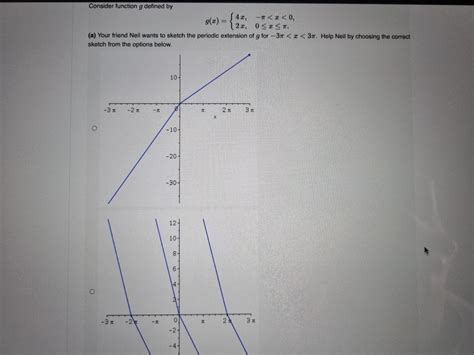 Solved Consider Function G Defined By Gx 4x2x−π