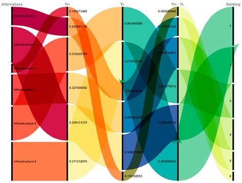 Sensors Free Full Text Assessing The Role Of Ai Based Smart Sensors In Smart Cities Using