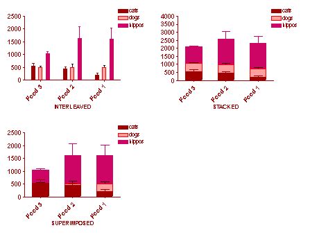 GraphPad Prism User Guide Data Set Grouping And Spacing On Grouped Graphs
