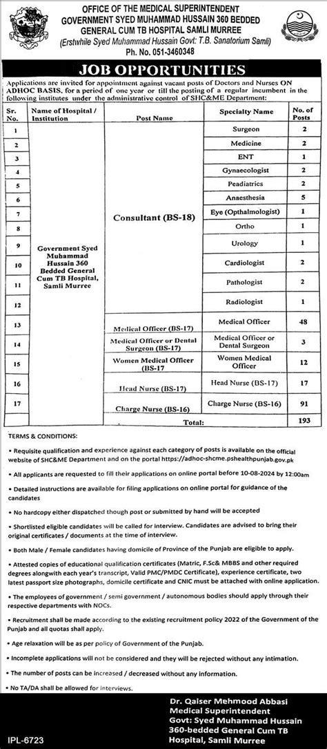 Government Syed Muhammad Hussain Tb Sanatorium Samli Jobs 2024