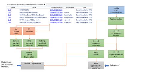 Debugger Data Model C Interfaces Overview Windows Drivers