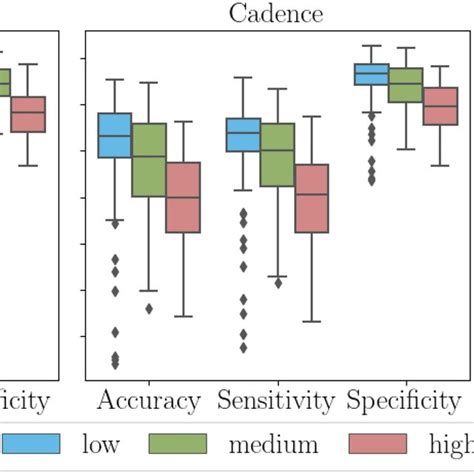 The Rsvm Fsms Performance Of Real Time Gait Phase Detection In Download Scientific Diagram