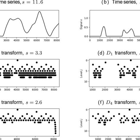 figure a1 realization of a one dimensional gaussian random vector with