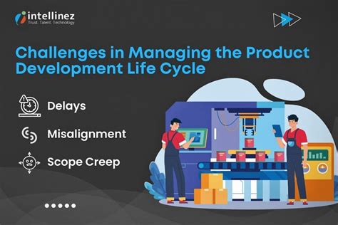 5 Best Practices For Managing The Product Development Lifecycle 4