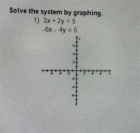 solved solve the system by graphing 3x 2y 5−6x−4y 5 1