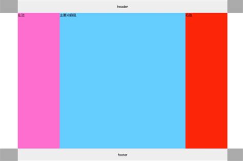 step by step tutorial on the classic three column layout of the holy grail php tutorial php cn