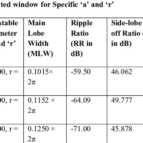 Frequency Domain Characteristics Of Download Scientific Diagram
