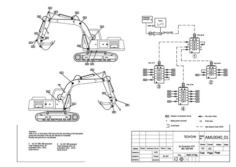 How To Design An Automatic Lubrication System On Chain Lubrication System