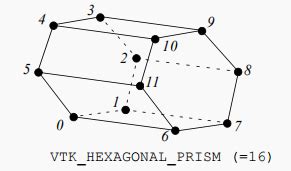 VTK数据类型 vtkcelltype CSDN博客