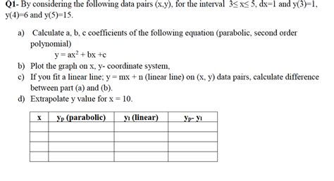 Solved Q1 By Considering The Following Data Pairs Xy