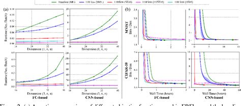 training energy based normalizing flow with score matching objectives paper and code catalyzex
