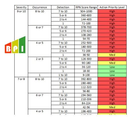 DESIGN FAILURE MODE EFFECT ANALYSIS DFMEA 45 OFF
