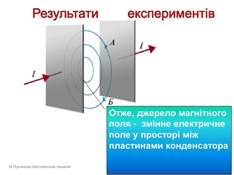 Презентація УРОКУ 10 Електромагнітне поле