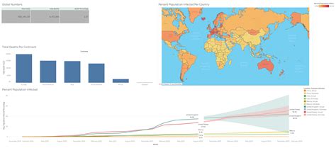 Github Vtbell Covid Analysis Used Sql And Tableau To Analyze And Visualize Covid Data
