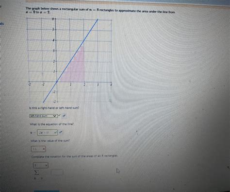 Solved The Graph Below Shows A Rectangular Sum Of N1 8