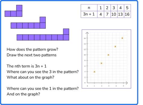how to learn maths 9 strategies for introducing new concepts