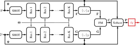 Figure 2 From Structured Prediction Of Dense Maps Between Geometric