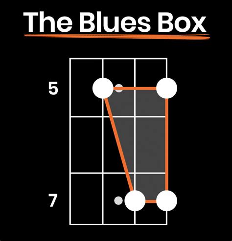 The Blues Box 7 Easy Formulas For Blues Bass Lines Bassbuzz Forum